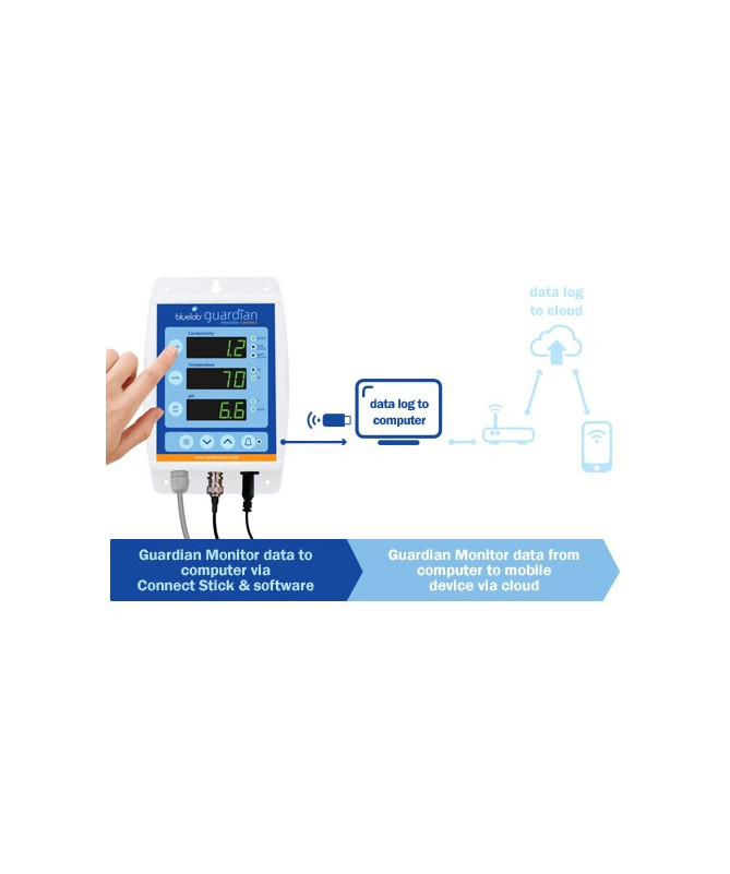 BLUELAB GUARDIAN MONITOR CONNECT | Growshop tanieuprawianie.pl